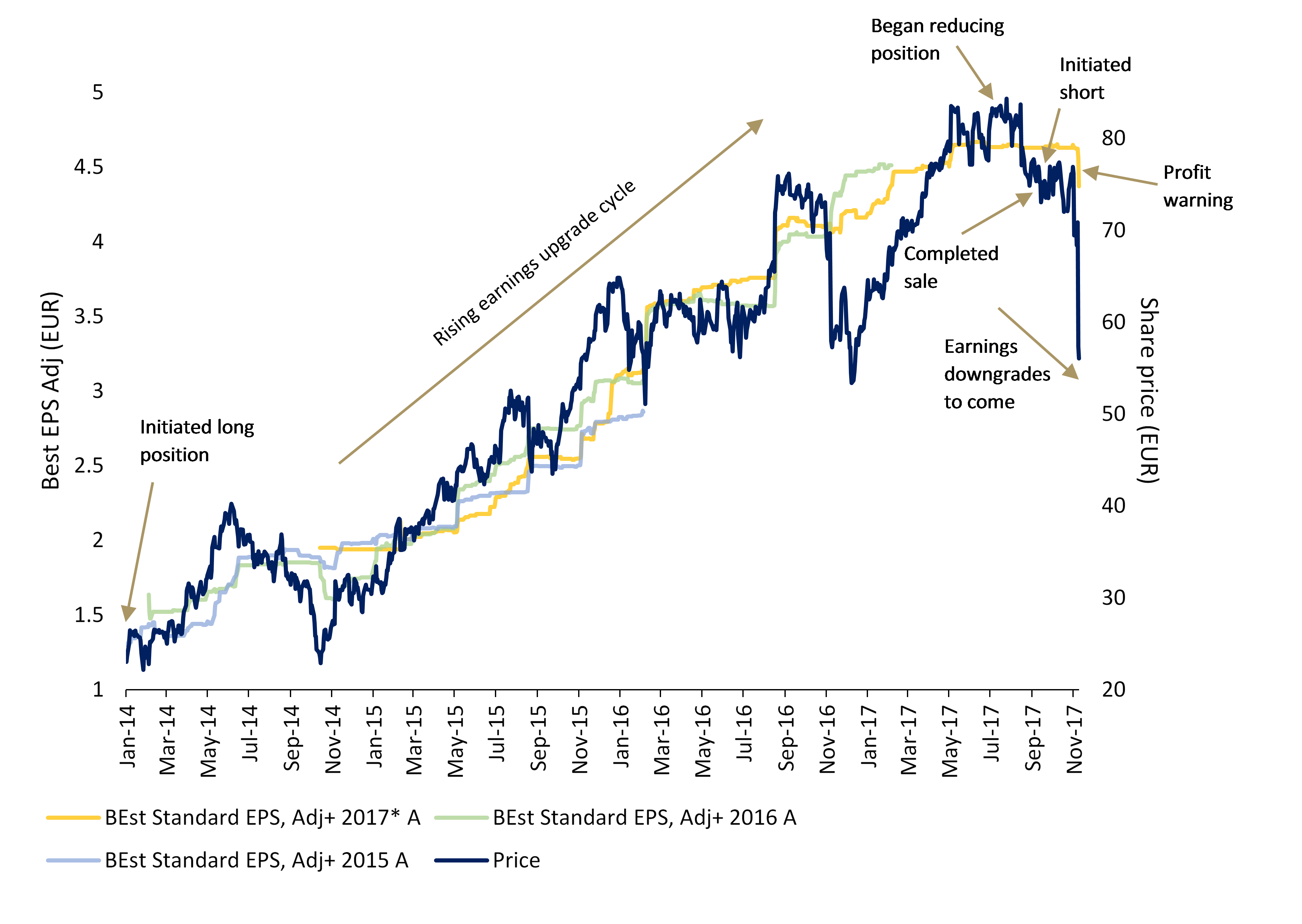 Vestas and the 180 degrees investment pivot – Argonaut Capital