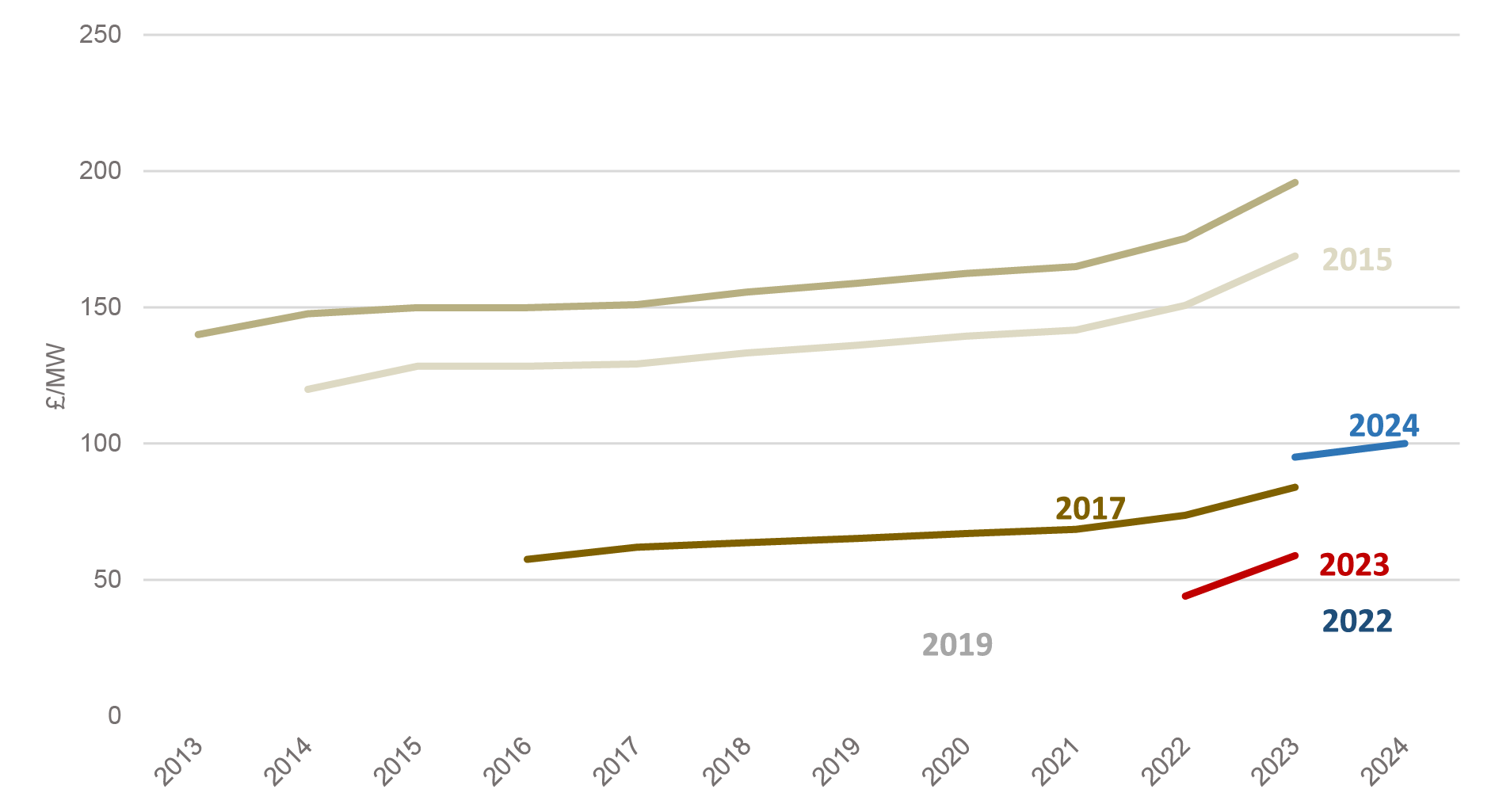 More Subsidies for Trapped Wind – Argonaut Capital