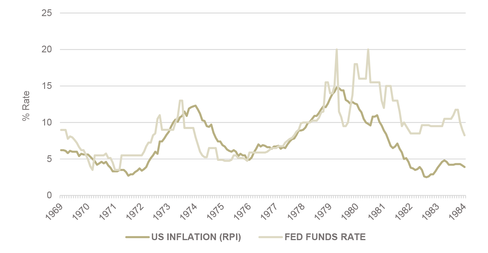 The 1975 Redux – Argonaut Capital