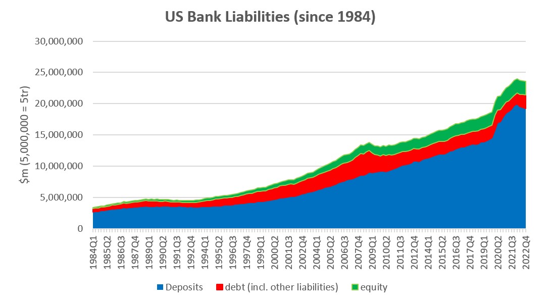 ‘Gradually, then Suddenly: How Banks Go Bust’ – Argonautica Blog