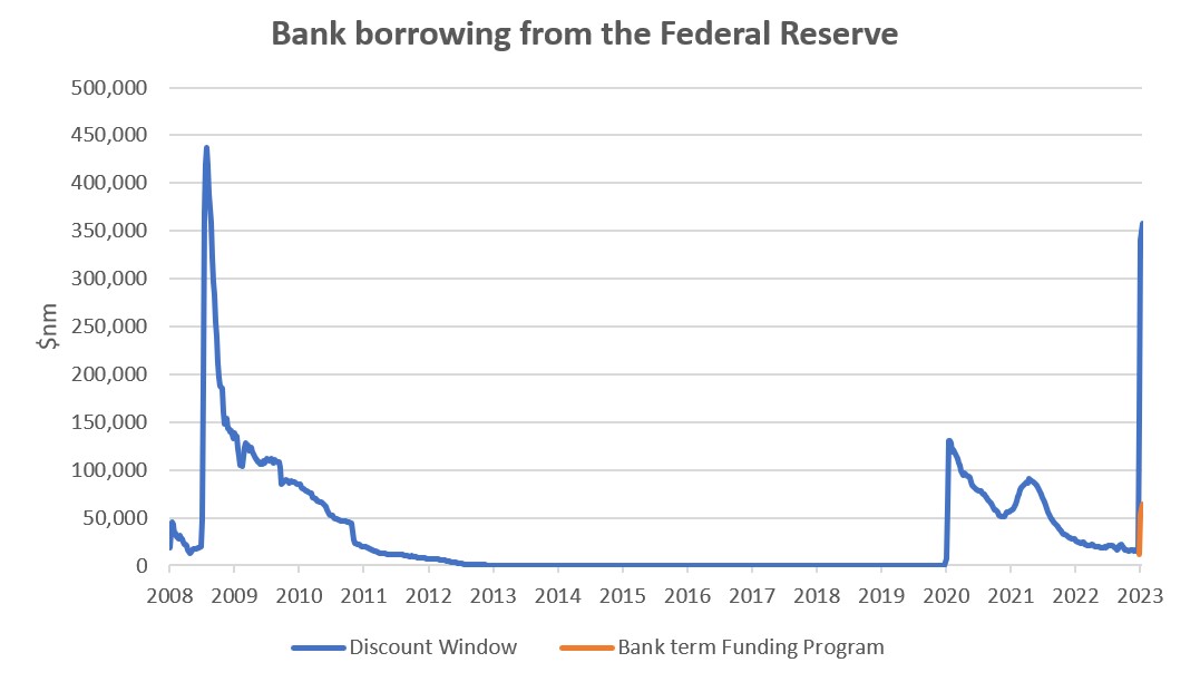 ‘Gradually, then Suddenly: How Banks Go Bust’ – Argonautica Blog