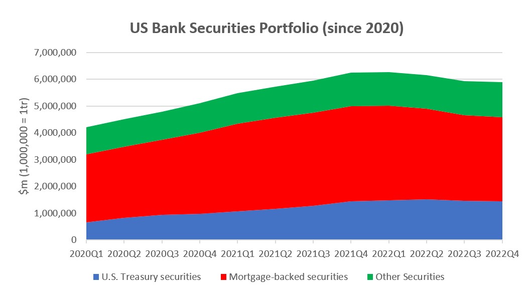 ‘Gradually, then Suddenly: How Banks Go Bust’ – Argonautica Blog