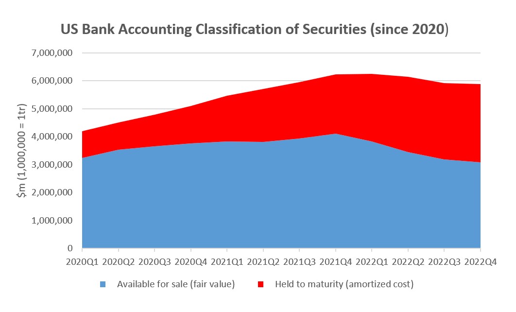‘Gradually, then Suddenly: How Banks Go Bust’ – Argonautica Blog