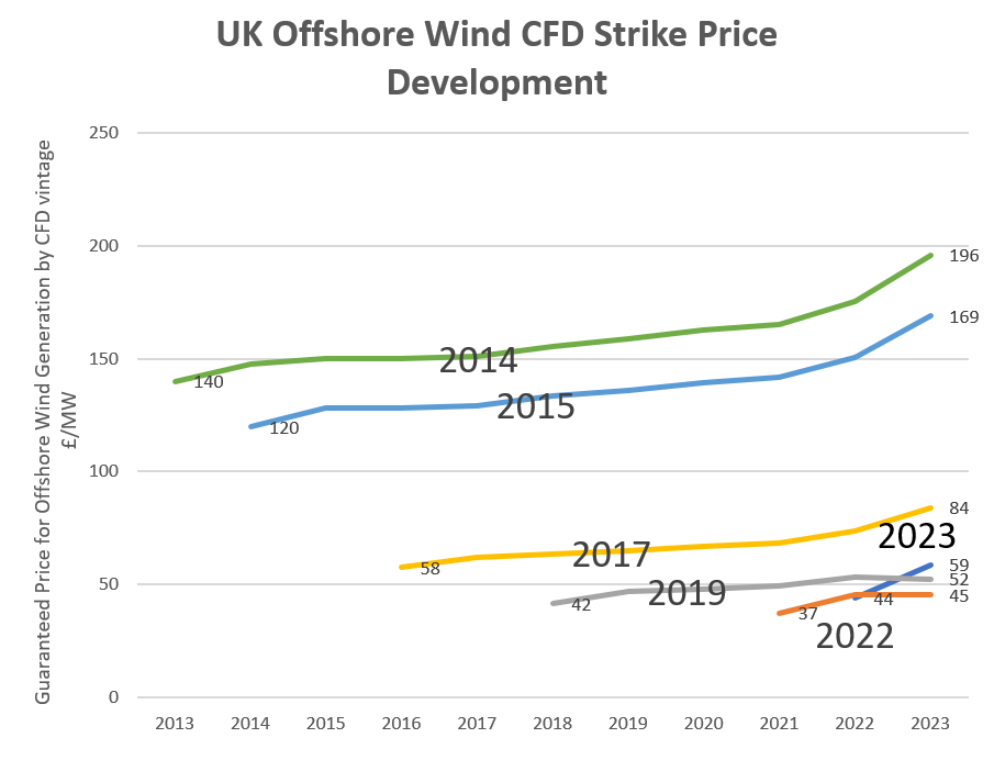 ‘Britain’s A Goner With The Wind’ – Argonautica Blog