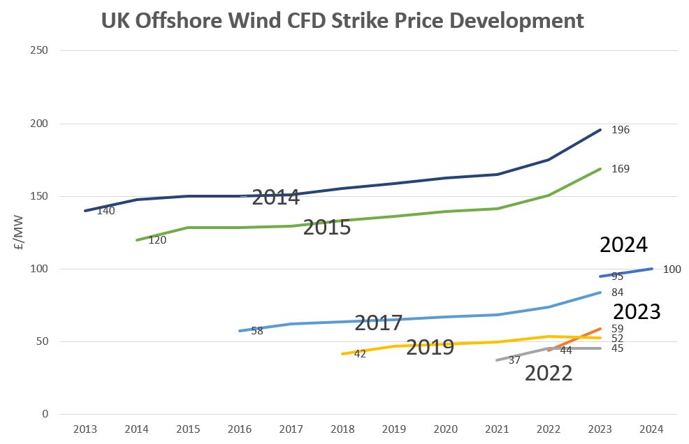 ‘More Subsidies for Trapped Wind’ – Argonautica Blog