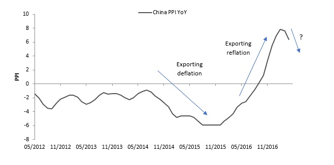 The Outokumpu moment: was the reflation of 2016 just a one year global ...