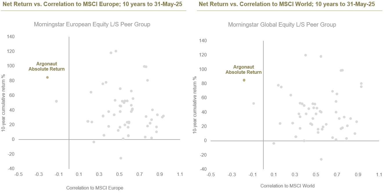 Codes & Fees – Argonaut Capital